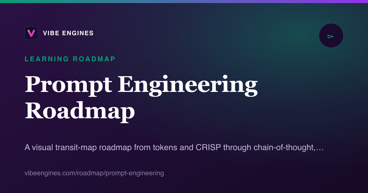 Prompt Engineering Roadmap 2026 — Beginner to Production | Vibe Engines
